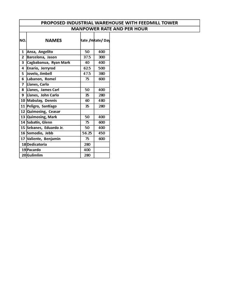 Glamang Project | PDF