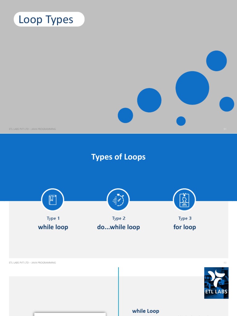 Loop Types: Etl Labs PVT LTD - Java Programming | PDF