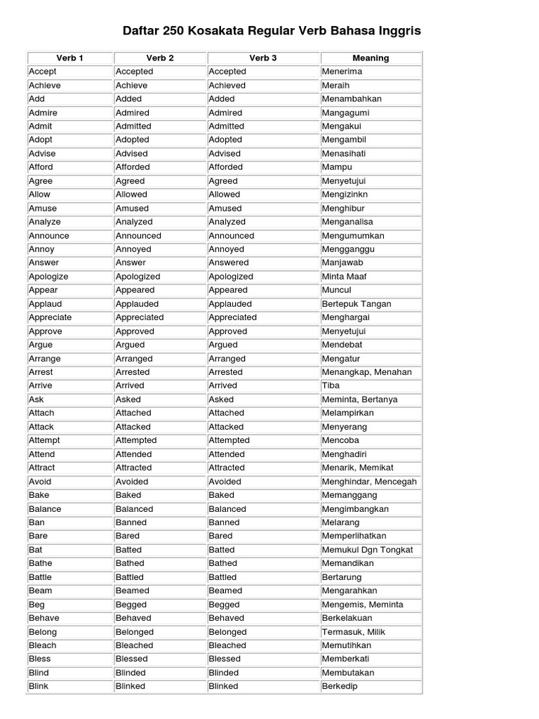 Daftar 250 Kosakata Regular Verb Bahasa Inggris | PDF