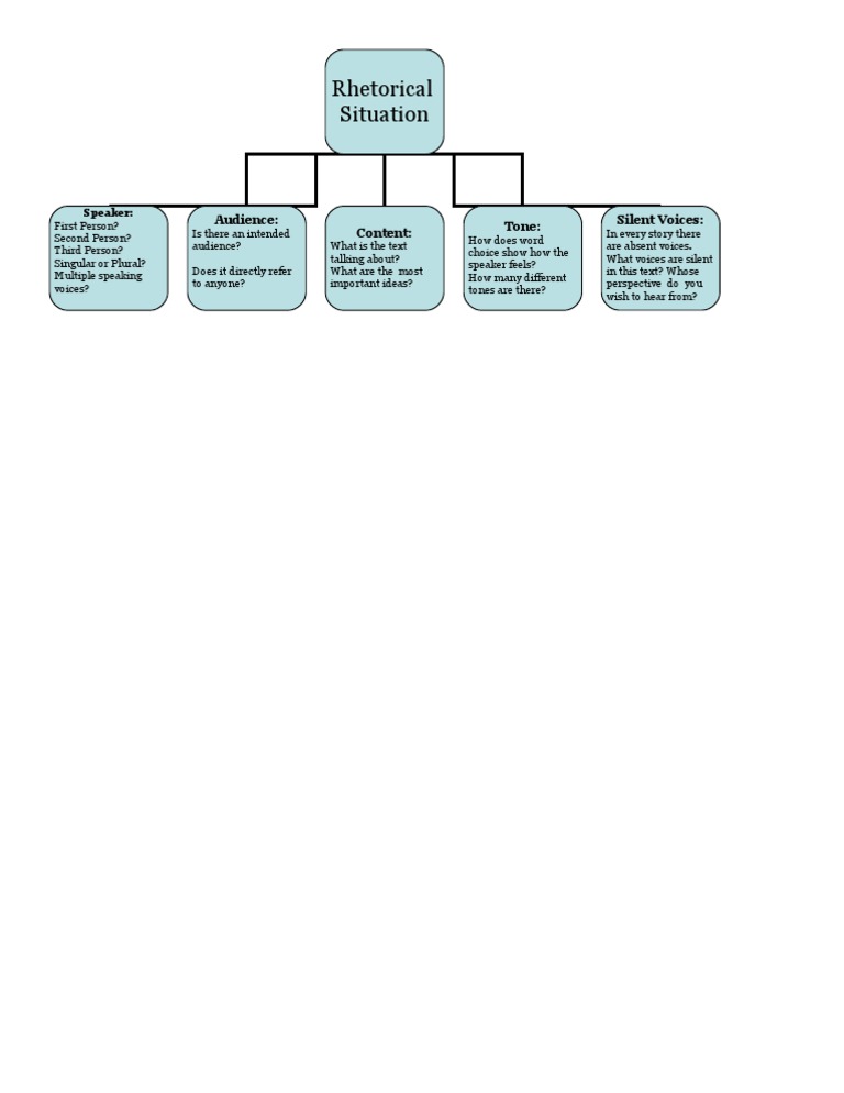 Rhetorical Situation Analysis Guide | PDF | Philosophy