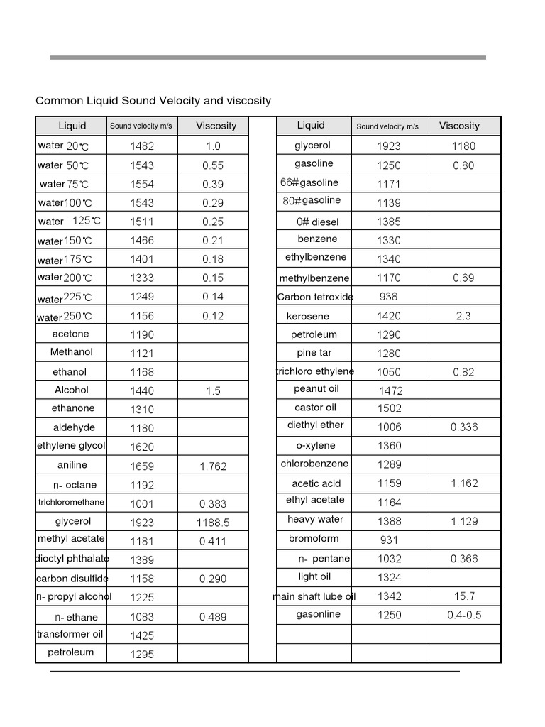 Sound Velocity in Common Liquids | PDF | Alcohol | Gasoline