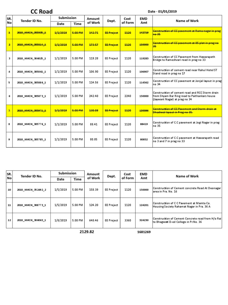 CC Road Tenders January 2019 | PDF | Transportation Engineering | Land ...