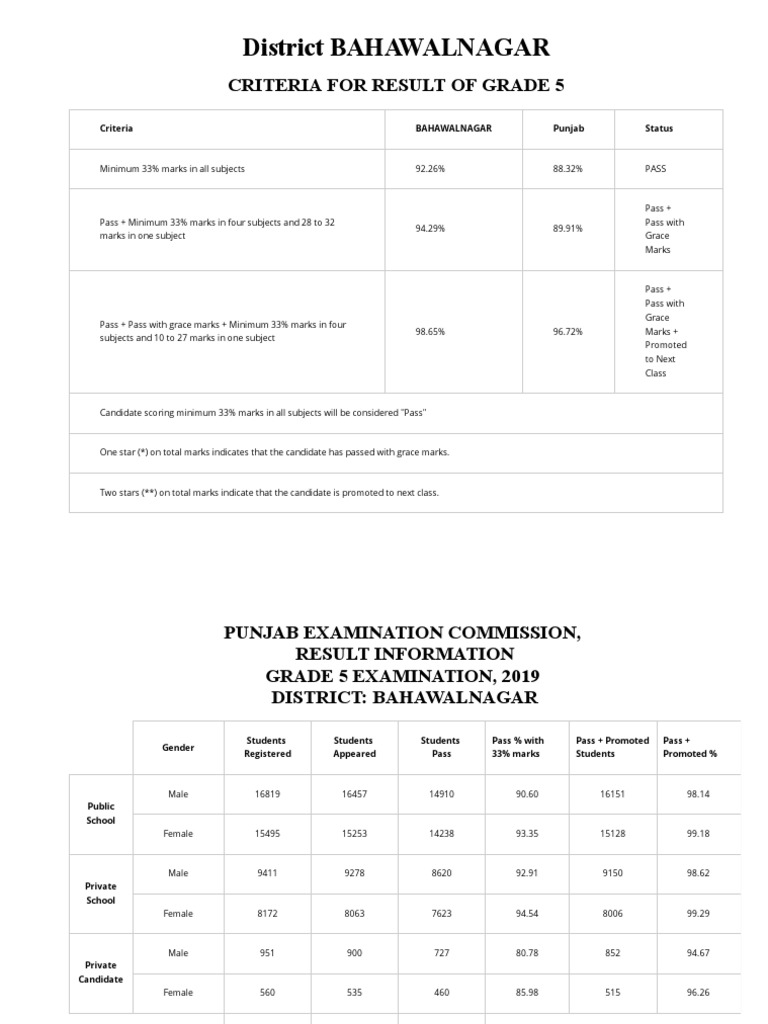 5 PDF | PDF | Tests | Data Collection