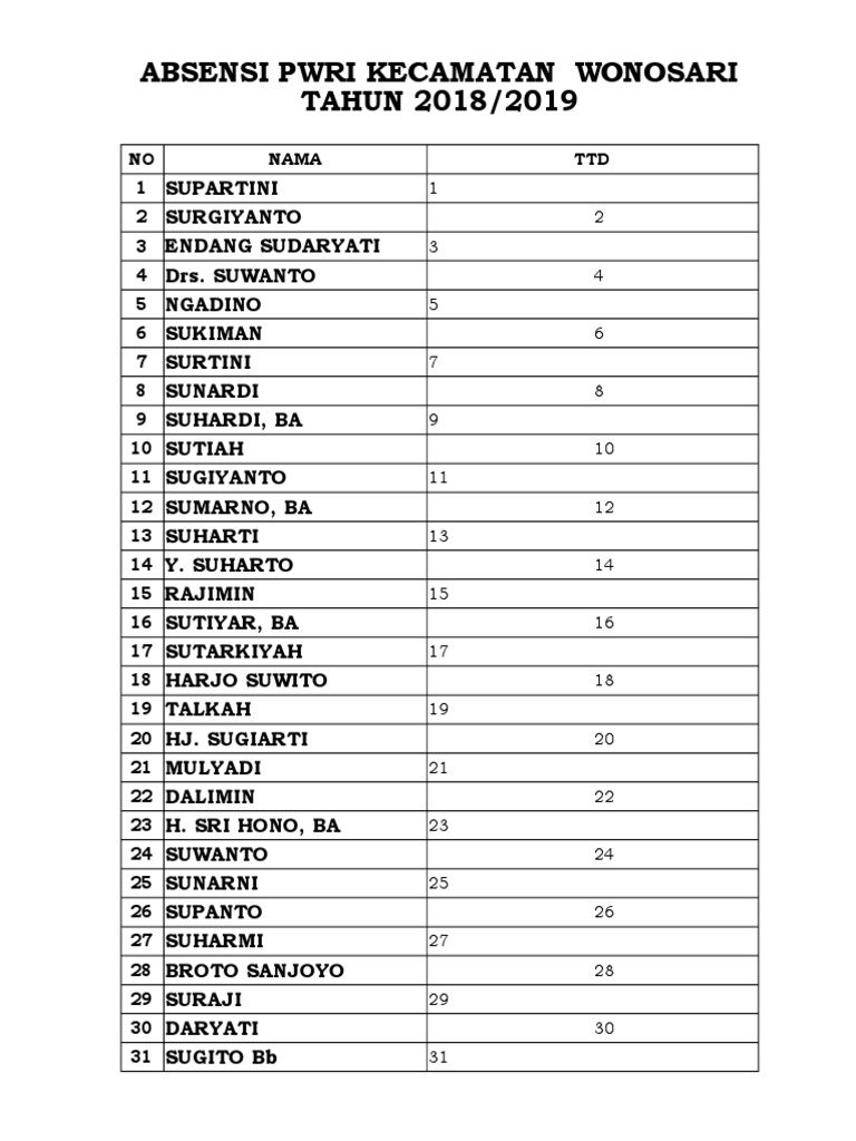 Absensi Pwri Kecamatan Wonosari TAHUN 2018/2019 | PDF