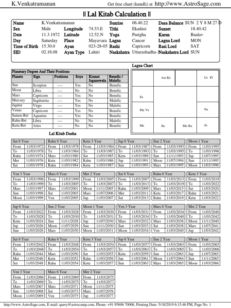 Lal Kitab Calculation - : Lagna Chart | Download Free PDF | Astrology ...