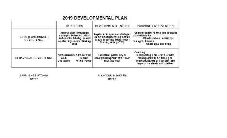 Patinga-DEVELOPMENT PLAN | PDF | Career & Growth | Self-Improvement
