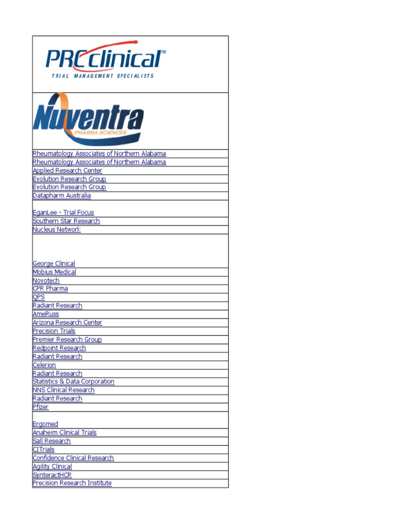CRO List | PDF | Clinical Trial | California