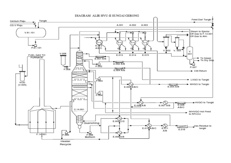 Diagram Alir Hvu-Ii Sungai Gerong: Quenching | PDF | Industrial Processes | Home Appliance