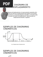 Diagrama de Desplazamiento | PDF | Movimiento (física) | Aceleración