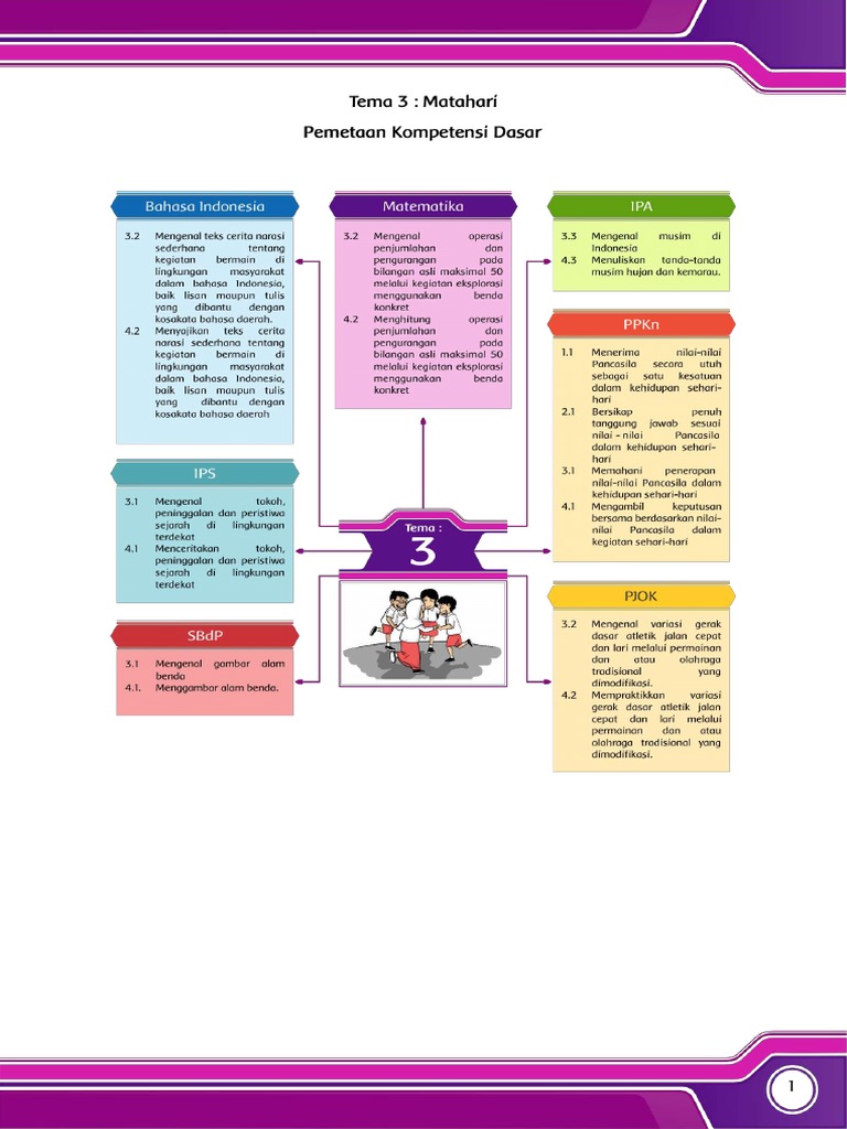 BG Kelas 6 Tunagrahita Tema 3-Ilovepdf-Compressed PDF | PDF