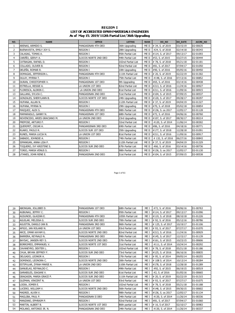 UPDATED LIST OF DPWH ACCREDITED MES AS OF May 15, 2019 PDF | PDF