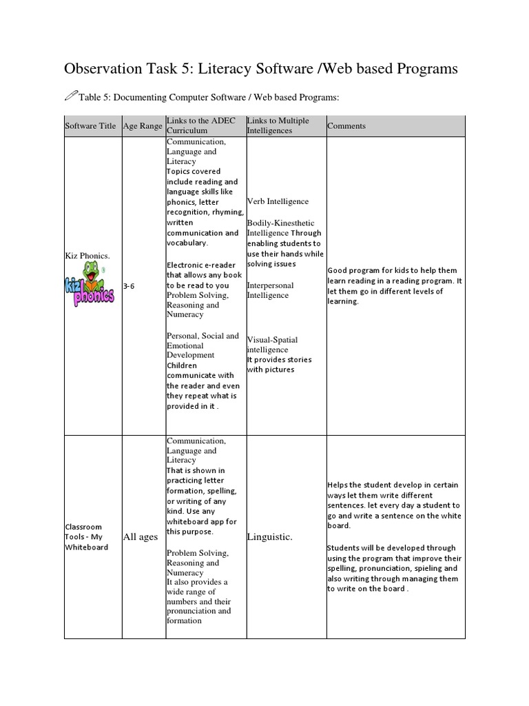 Observation Task 5: Literacy Software /web Based Programs | PDF | Literacy | Reading (Process)
