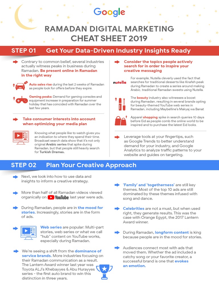 Google Ramadan Cheat Sheet Download PDF | PDF | Ramadan | You Tube