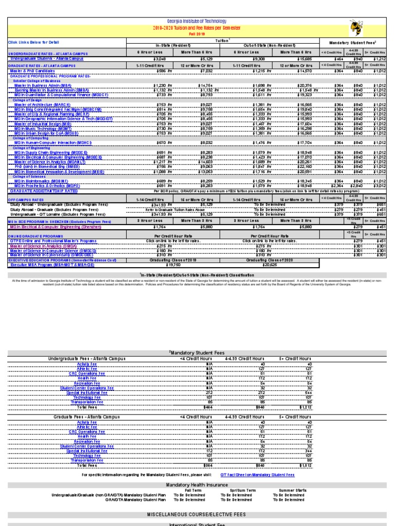 2019-2020 Tuition and Fee Rates Per Semester: Georgia Institute of ...