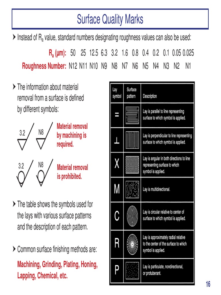 Surface Quality Marks: Roughness Number: R ( M) | PDF