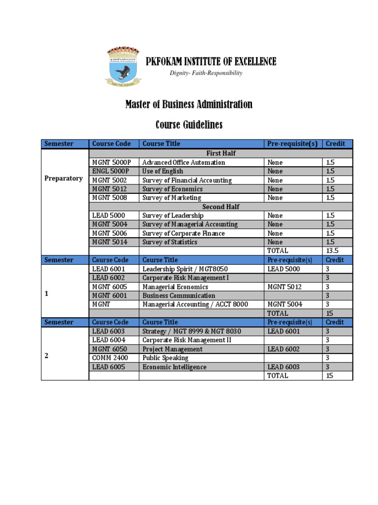 Pkfokam Institute of Excellence: Semester Course Code Course Title Pre ...