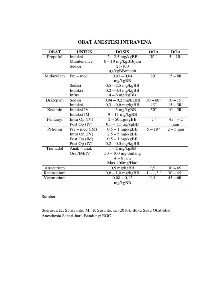 Obat Anestesi Intravena: Obat Untuk Dosis OOA DOA | PDF | Rtt | Anesthesia
