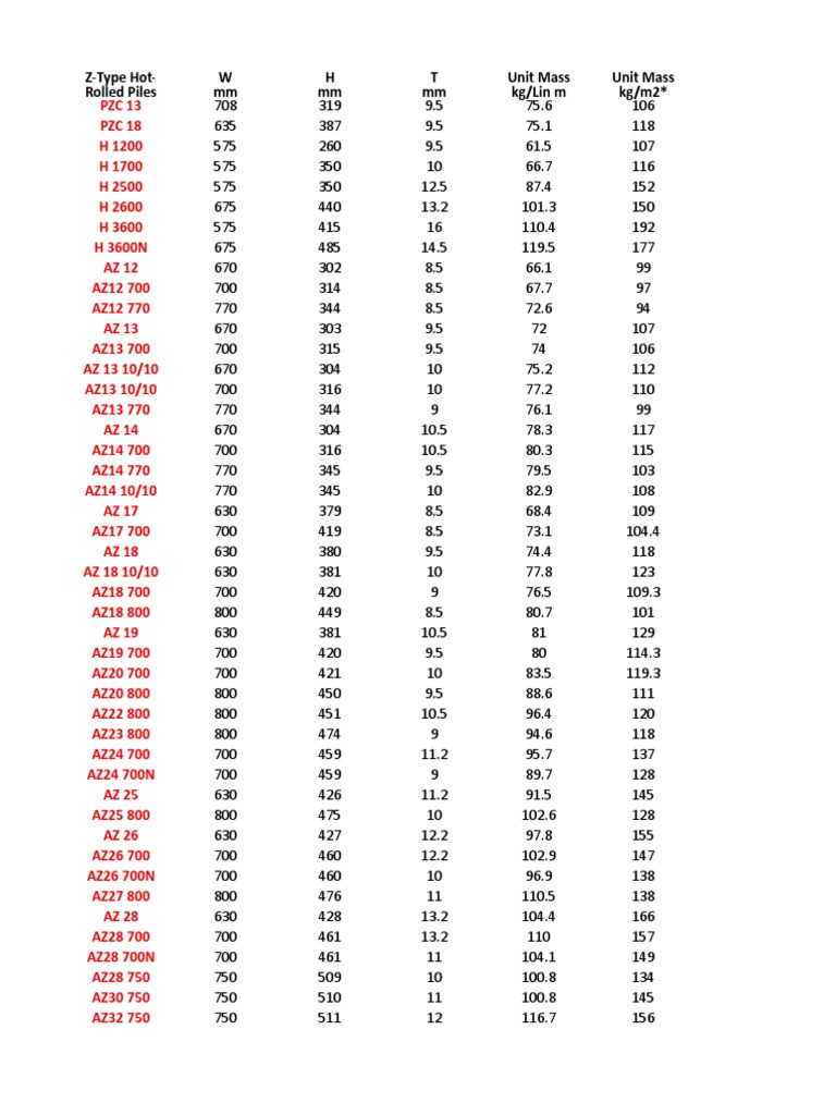 Standard Guideline Driving Chart Pile | PDF | Nature