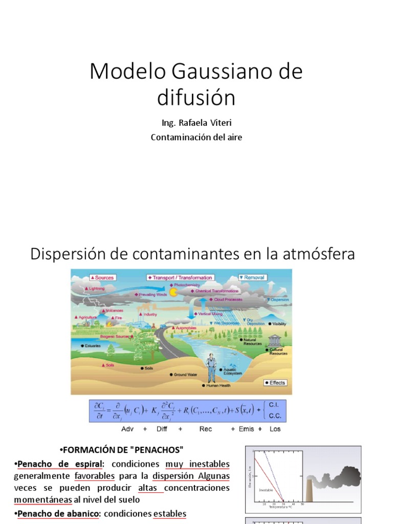 11.modelo Gaussiano de Difusion | PDF | Chimenea | Herida