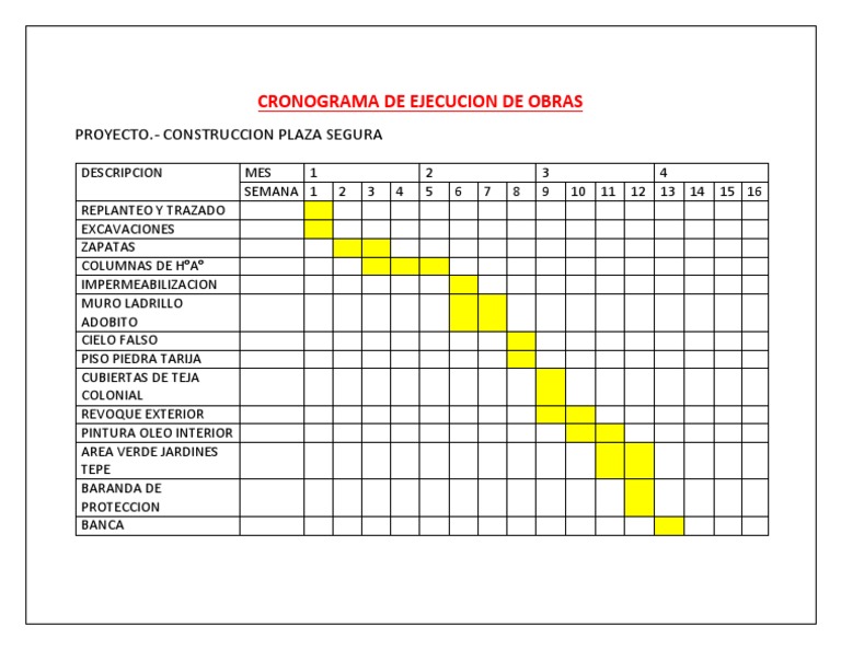 Cronograma de Ejecucion de Obras | PDF