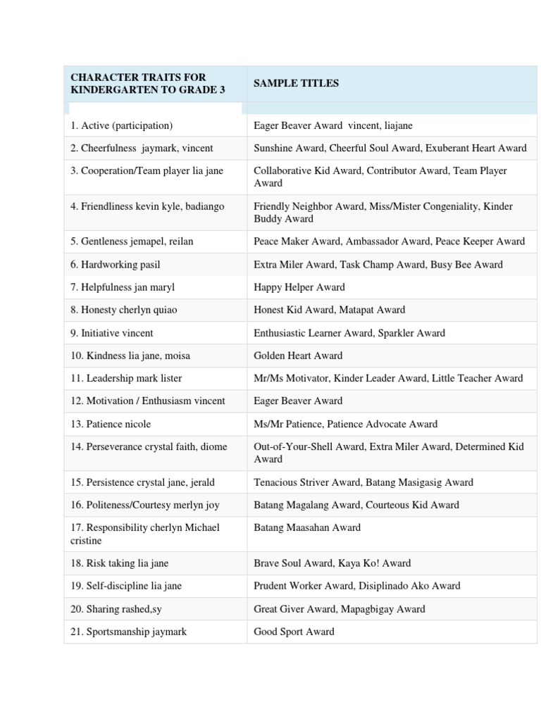 Character Traits For Kindergarten To Grade 3 | PDF