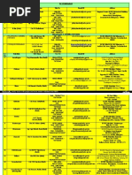 Graha Samaya - Jyothishi | PDF | Horoscope | Hindu Astrology