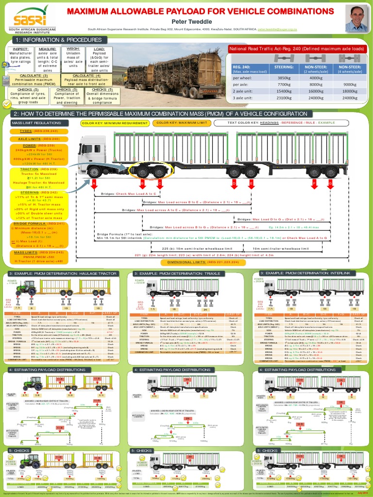Truck Legal Payload | PDF | Semi Trailer Truck | Trailer (Vehicle)