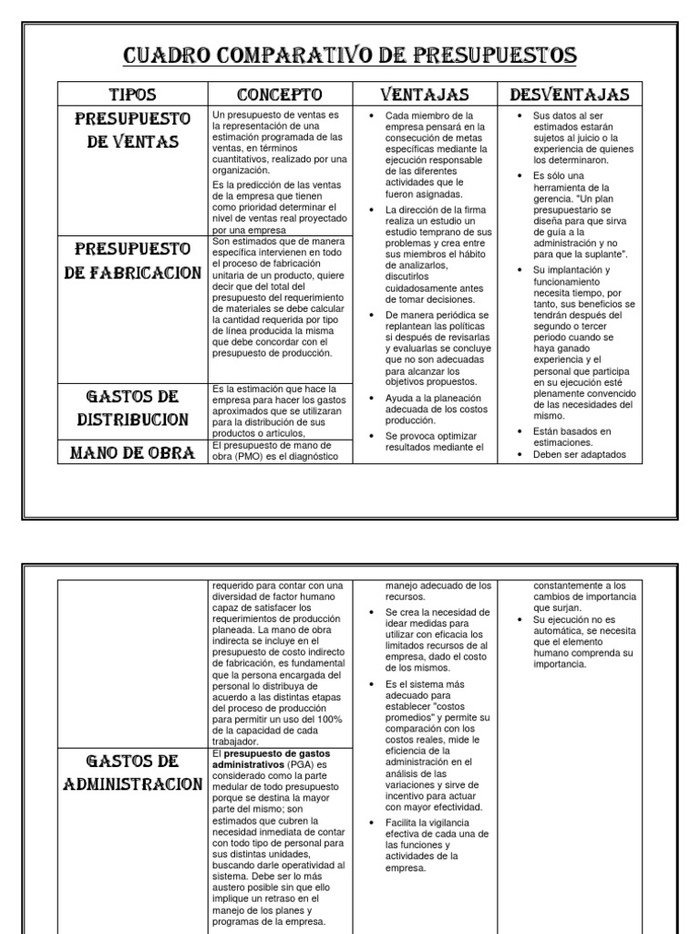 Cuadro Comparativo De Presupuestos11 Pdf Presupuesto Economias