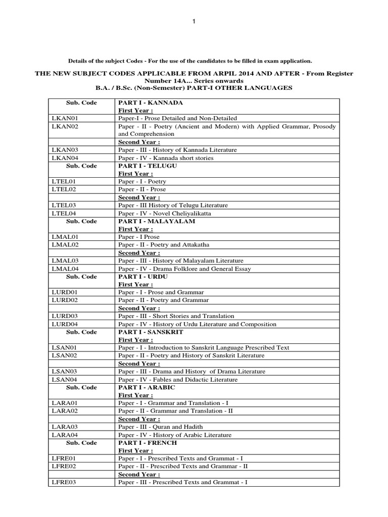 Ug New Codes 2017 | PDF | Computer Programming | Computer Science