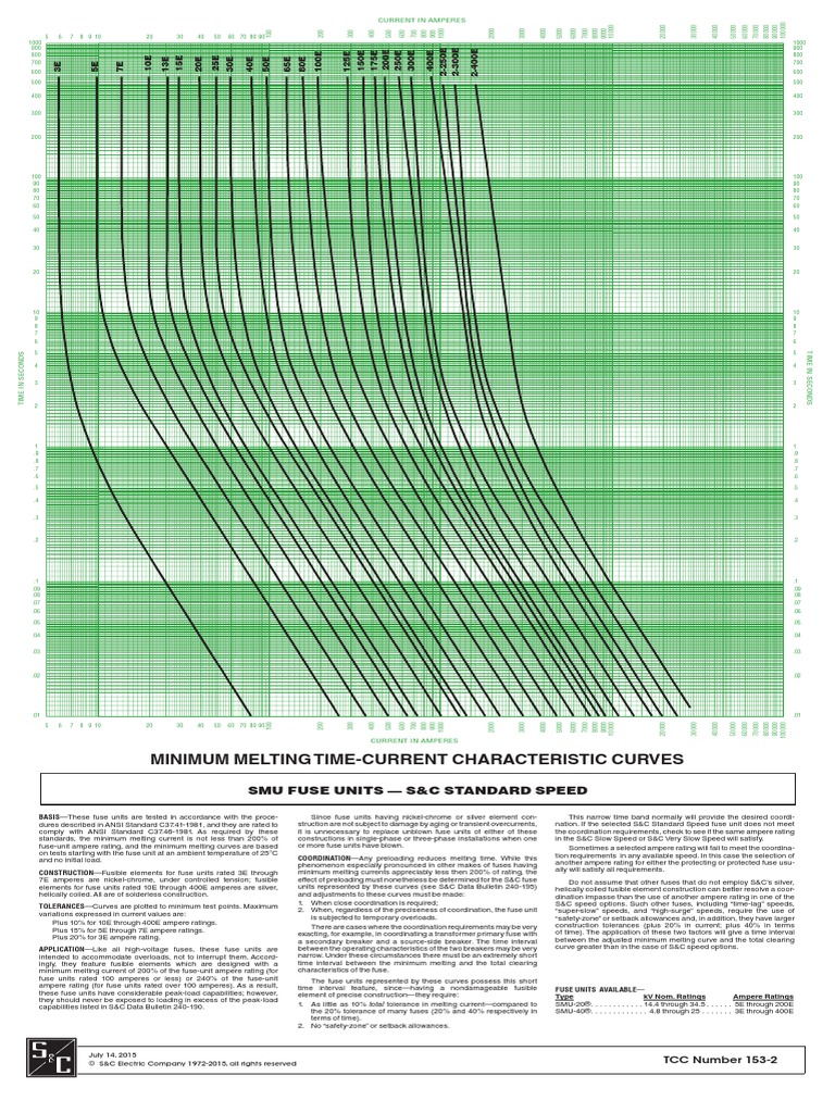 TCC Number 153 2 PDF | PDF | Fuse (Electrical) | Electric Power