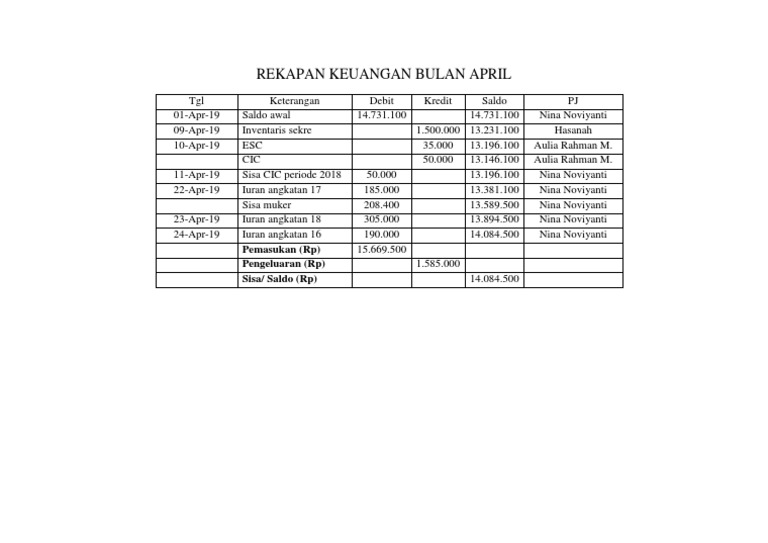 4345 - Rekapan Bulan April 30 April 2019 | PDF