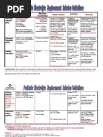 Potassium Chloride Injection Guidelines | PDF | Intravenous Therapy ...