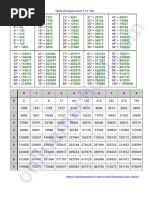 Table of Cubes 1 to 100 | PDF