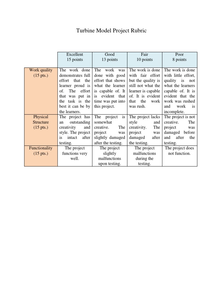 Turbine Model Rubric | PDF