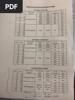 Rdso Reference Drawings | PDF | Civil Engineering | Rail Transport