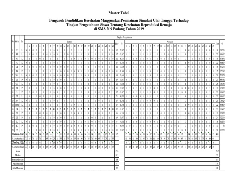 Master Tabel Word | PDF