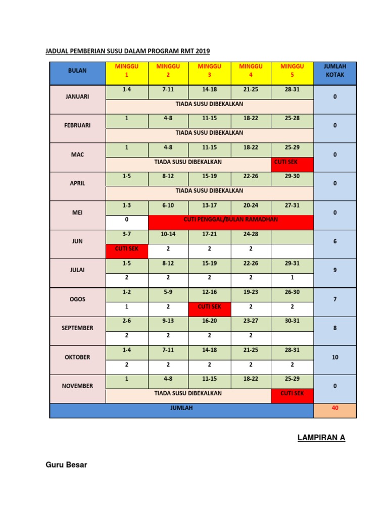 Jadual Pemberian Susu Dalam Program RMT 2019 | PDF