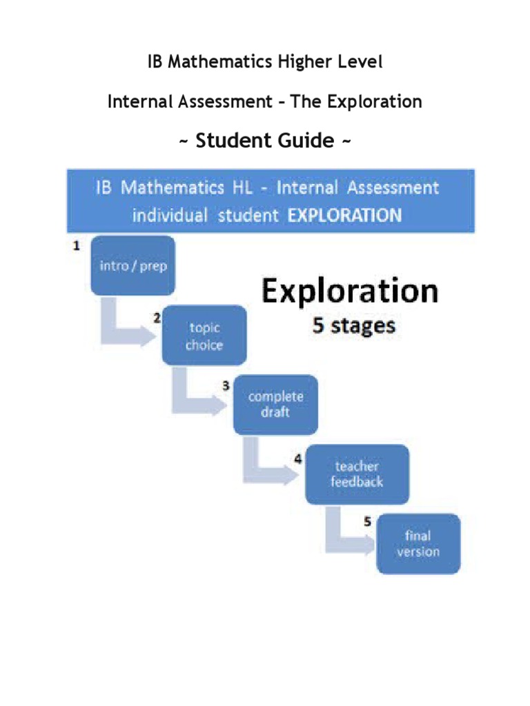 IB Math HL IA Exploration Guide | PDF | Teachers | Teaching Mathematics