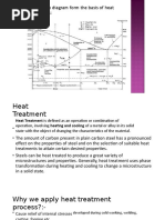 Heat Treatment Chart | PDF | Heat Treating | Steel