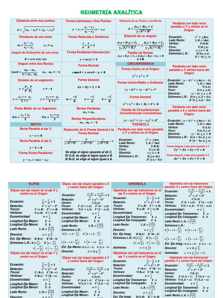 Formulario Geometría Analítica | Elipse | Geometría diferencial