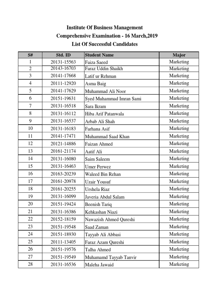 List of Successful Candidates | PDF | Violence | Religion And Belief