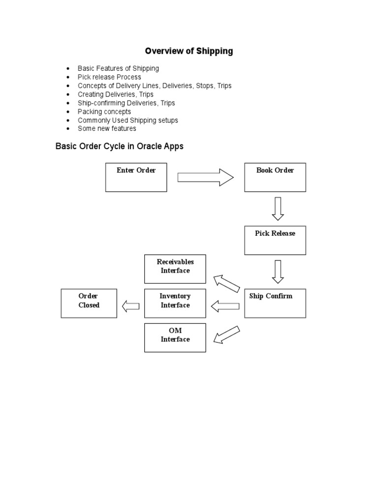 Overview of Oracle Shipping | PDF | Software | Computing