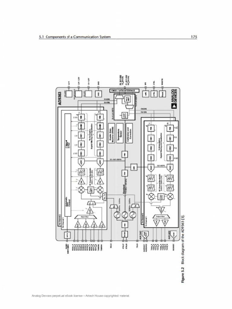 AD9363 Details | PDF
