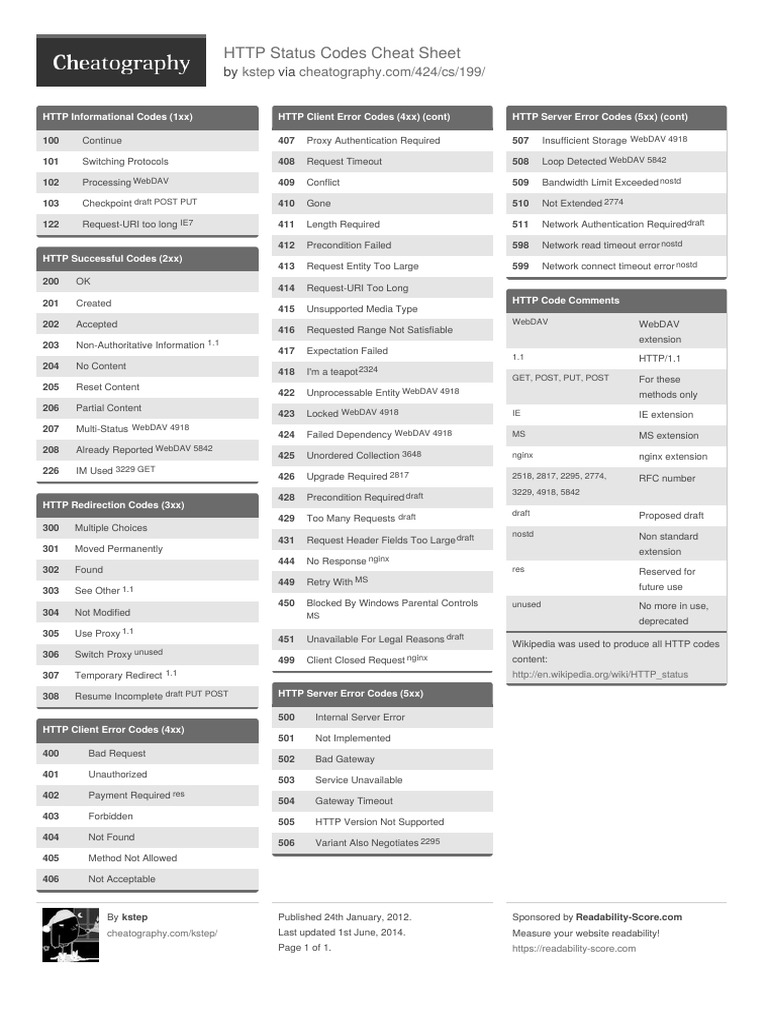 Status Code PDF Hypertext Transfer Protocol Proxy Server