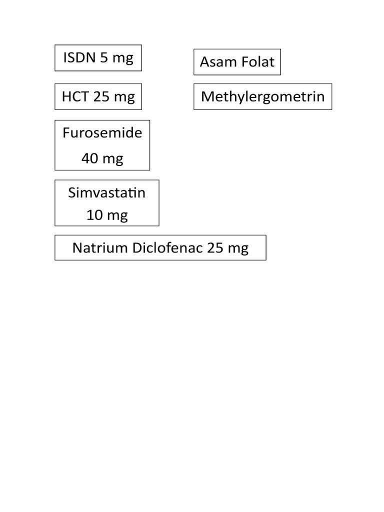 ISDN 5 MG HCT 25 MG Furosemide 40 MG Simvastatin 10 MG Asam Folat ...