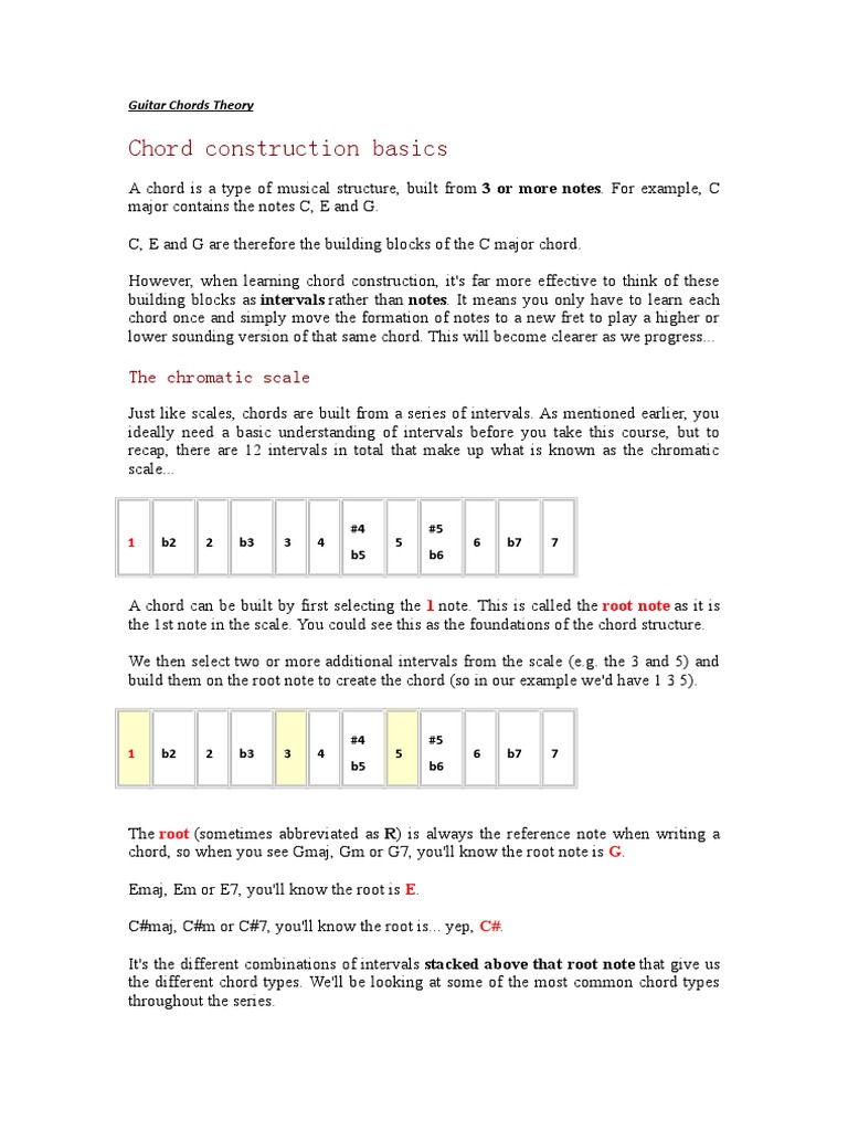 Guitar Chords Theory | PDF | Chord (Music) | Minor Scale