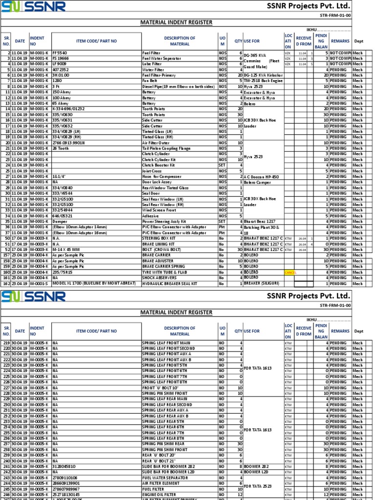 Material Indent Register for H.E.P. Likhu | PDF | Manufactured Goods ...