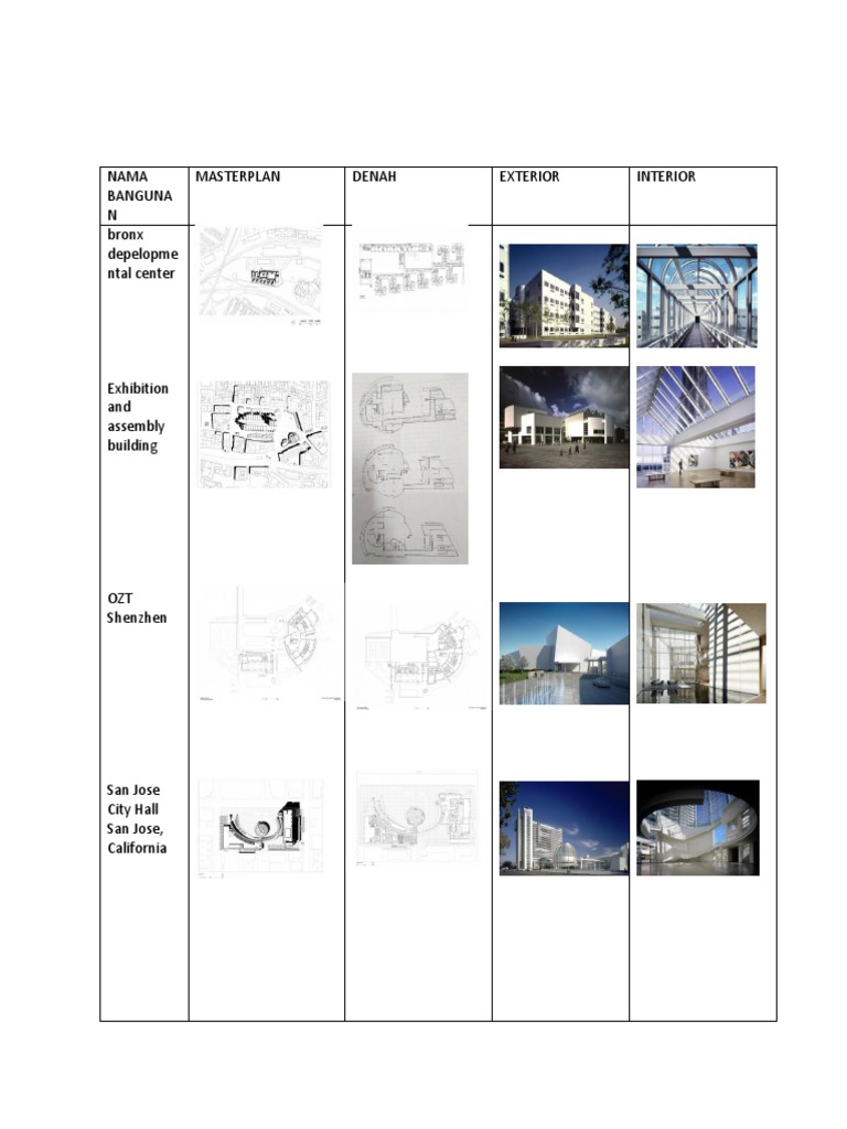 Nama Banguna N Masterplan Denah Exterior Interior | PDF
