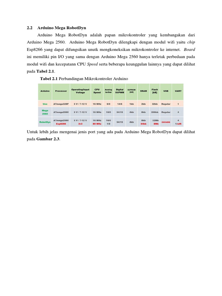 Arduino Mega RobotDyn | PDF