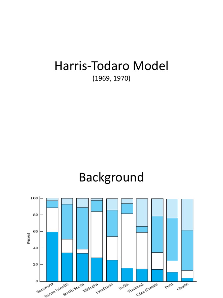Harris Todaro Model | PDF | Labour Economics | Unemployment